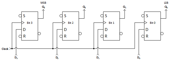 Using Shift Registers to Increase Digital Outputs – Mike's Electro Shack